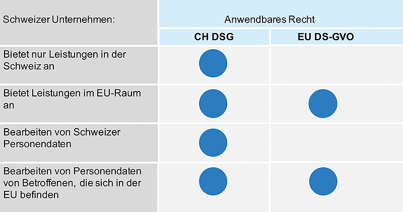 Die Folgen beachten – Revision der Europäischen Datenschutz-Grundverordnung – PRESTIGE Business